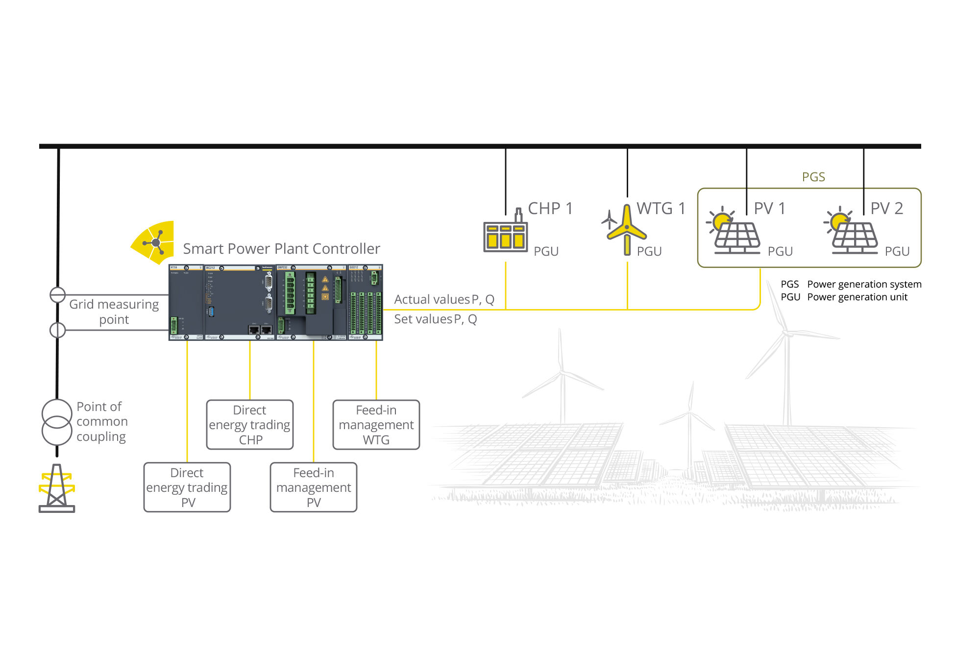 One Solution for All Hybrid Park Producers - Bachmann electronic GmbH